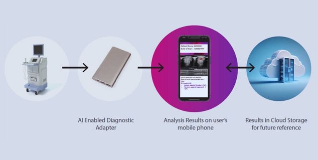 Case Study - AI-Powered Diagnostic Solution for musculoskeletal injury ...